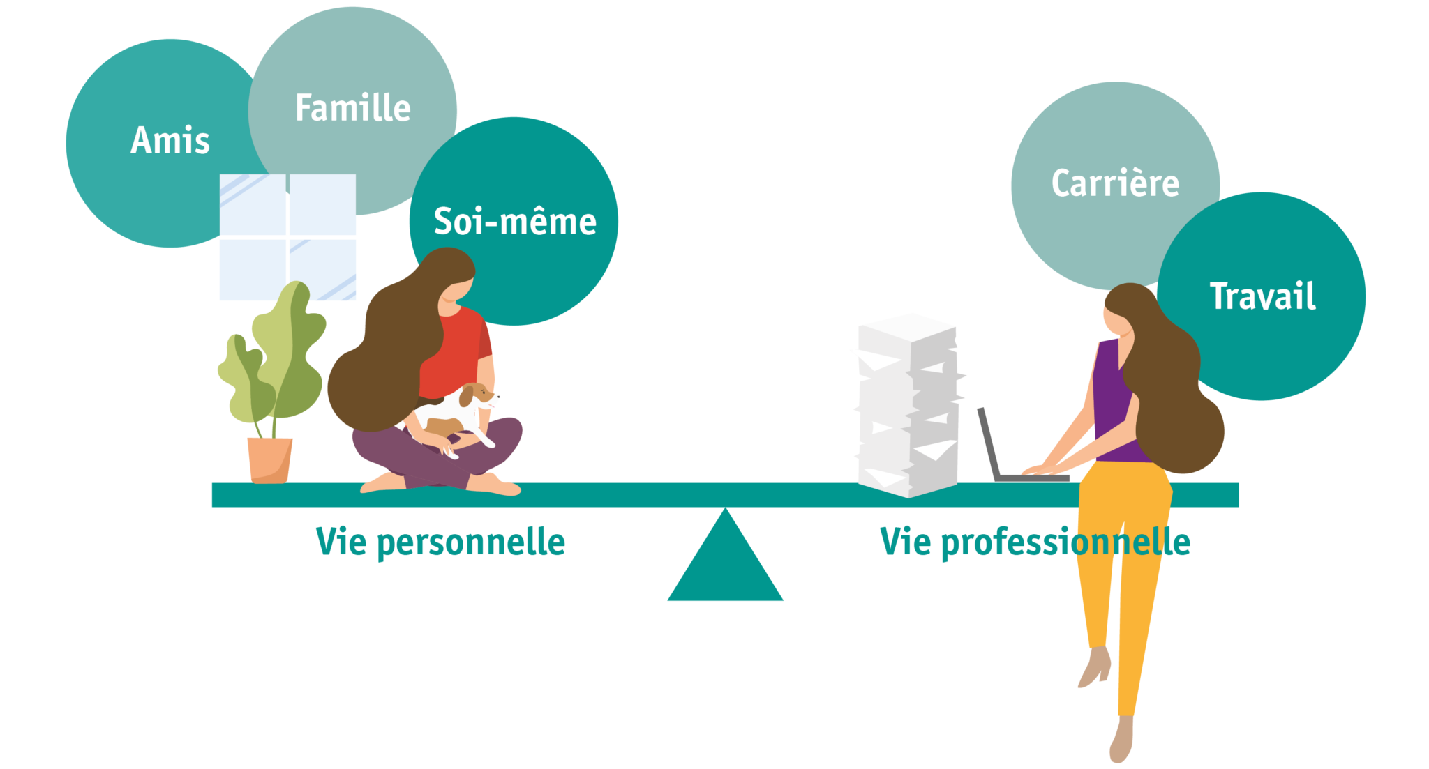 Équilibre vie perso, vie pro - Mutuelle SMI