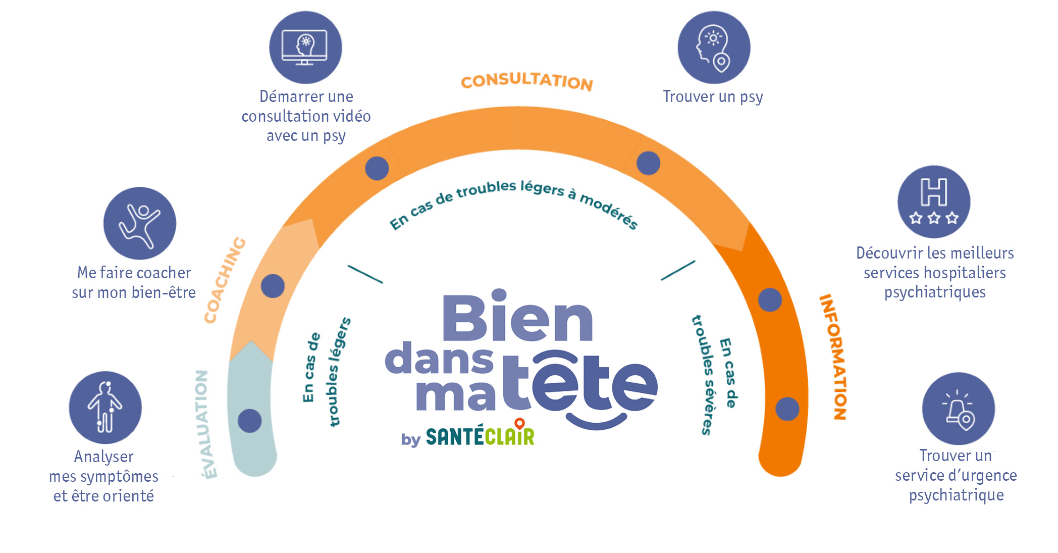 Qu’est-ce que le service« Bien dans ma tête » ? - Mutuelle SMI