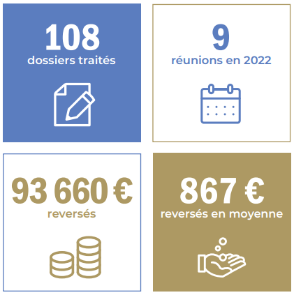 Action sociale - Mutuelle SMI